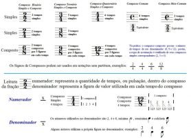 4. Ritmo – Fórmula de compasso – MusicPlan